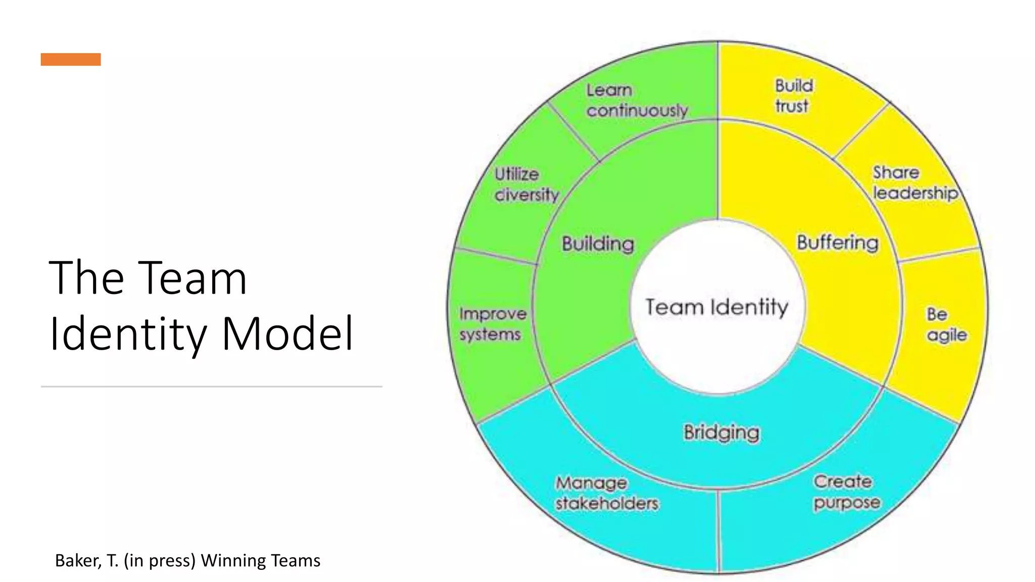 Improving systems & creating a continuous improvement culture for high ...