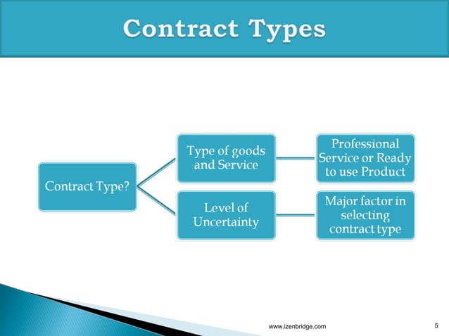 Procurement Contract Types | PMP | iZenBridge - Webinar | PPT ...