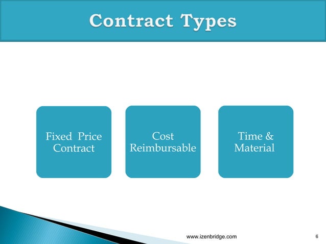Procurement Contract Types | PMP | iZenBridge - Webinar | PPT ...