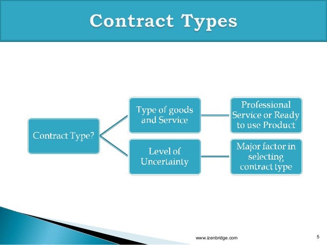 Procurement Contract Types | PMP | iZenBridge - Webinar Procurement Contract Types | PMP | iZenBridge - Webinar