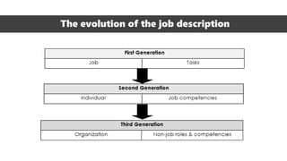Converting job descriptions to role descriptions | PPTX