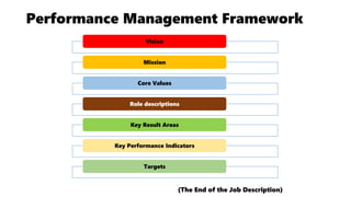 Converting Job Descriptions to Role Descriptions | PPTX