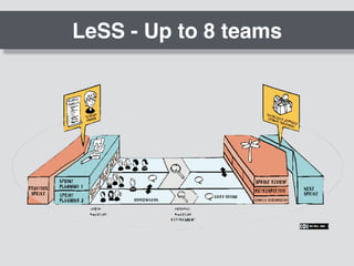 Scaling Agile with LeSS (Large Scale Scrum) | PPT