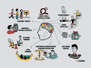 Scaling Agile with LeSS (Large Scale Scrum) | PPT