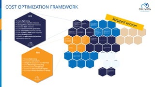 AWS Cost Optimization in 5 Perspective | PDF