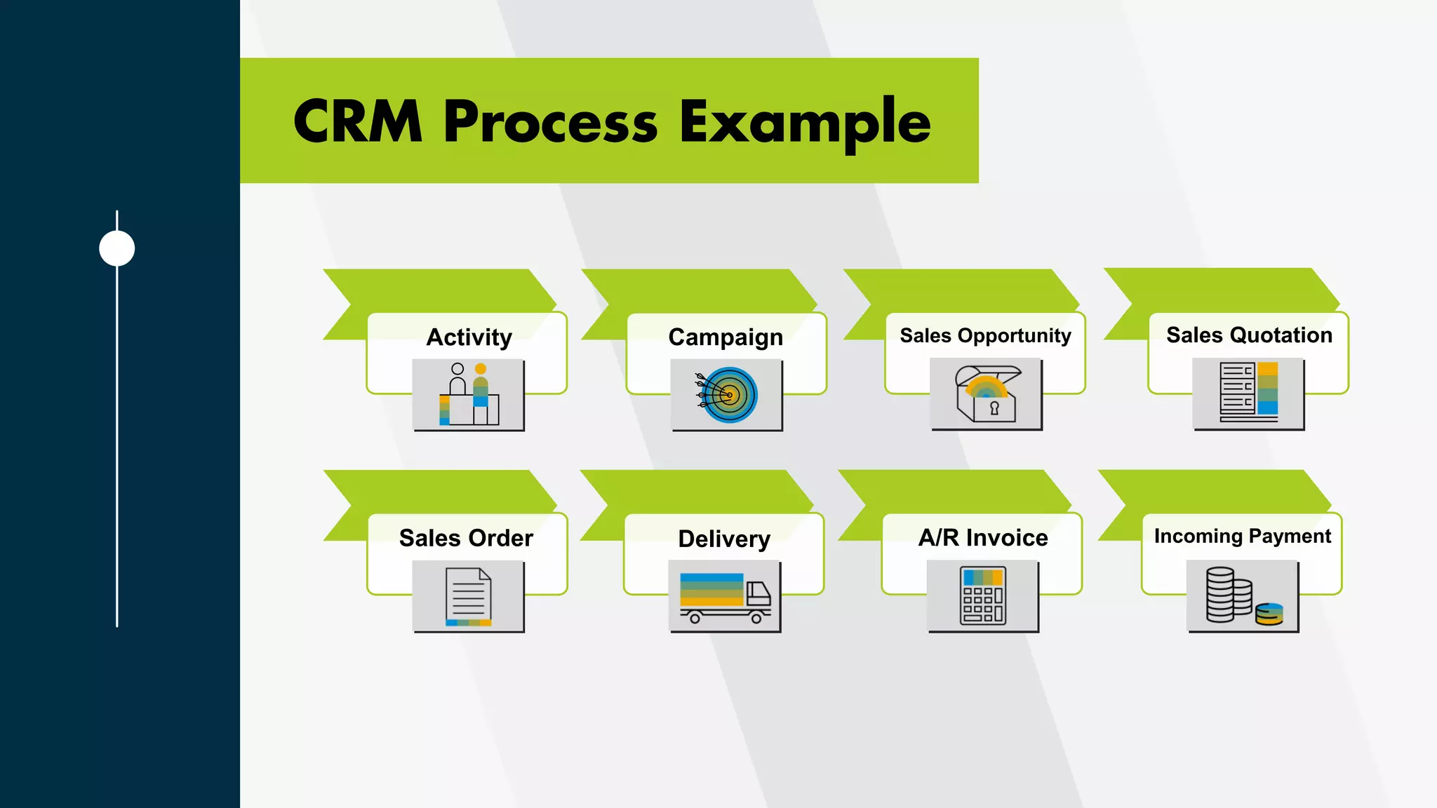 SAP Business One - CRM and Sales/AR Module | PPTX