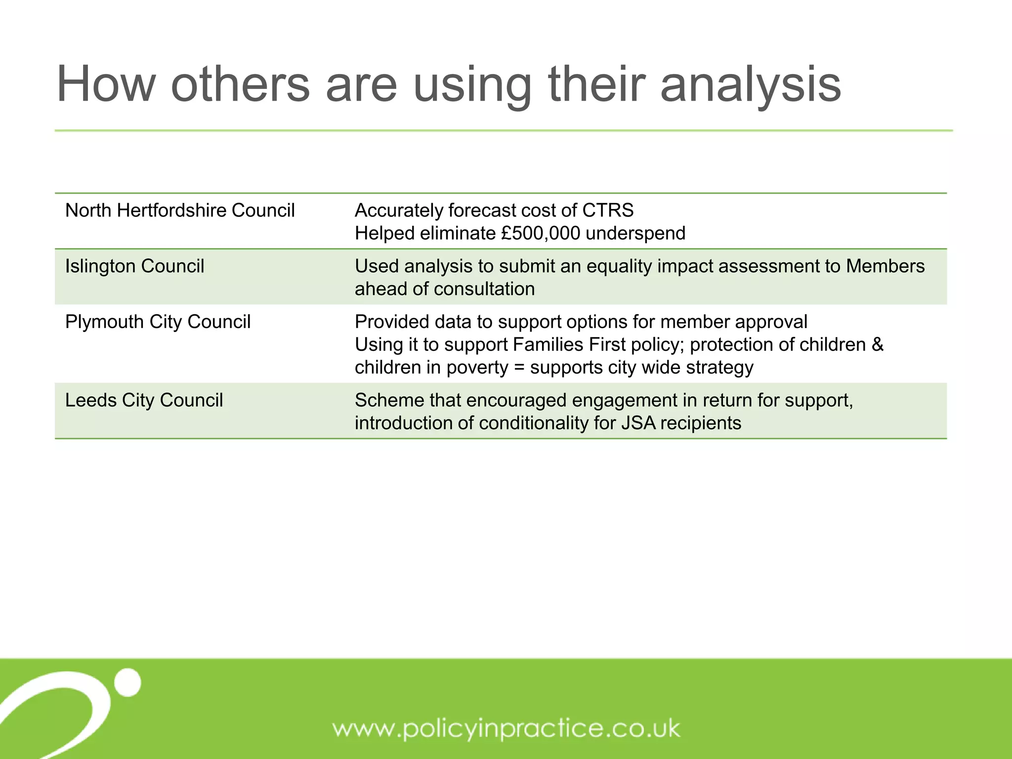 Designing your best fit Council Tax Reduction scheme | PPT