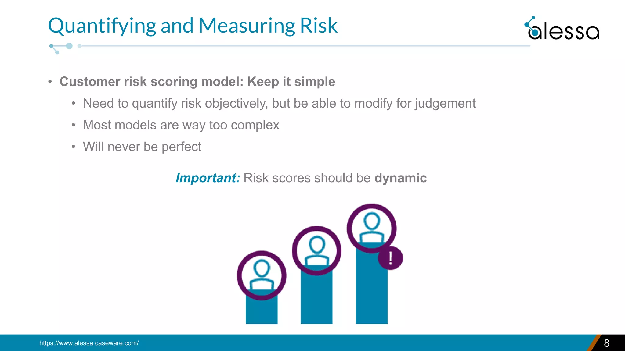 Elements of Customer Risk: Profiles and Relationships | PDF