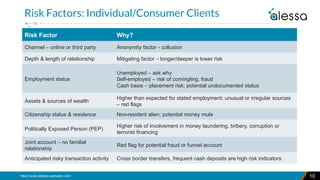 Elements of Customer Risk: Profiles and Relationships | PPT