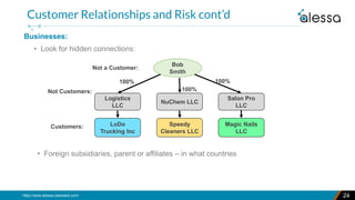 Elements of Customer Risk: Profiles and Relationships | PPT