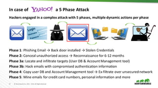 Combating Phishing Attacks: How Big Data Helps Detect Impersonators ...
