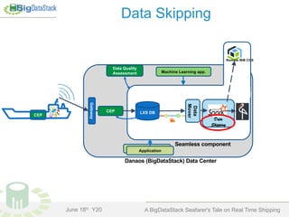 Big Data Seervices in Danaos Use Case | PDF | Databases | Computer ...