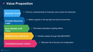 Enhance Data Governance with Kyligence Unified Semantic Layer | PPT