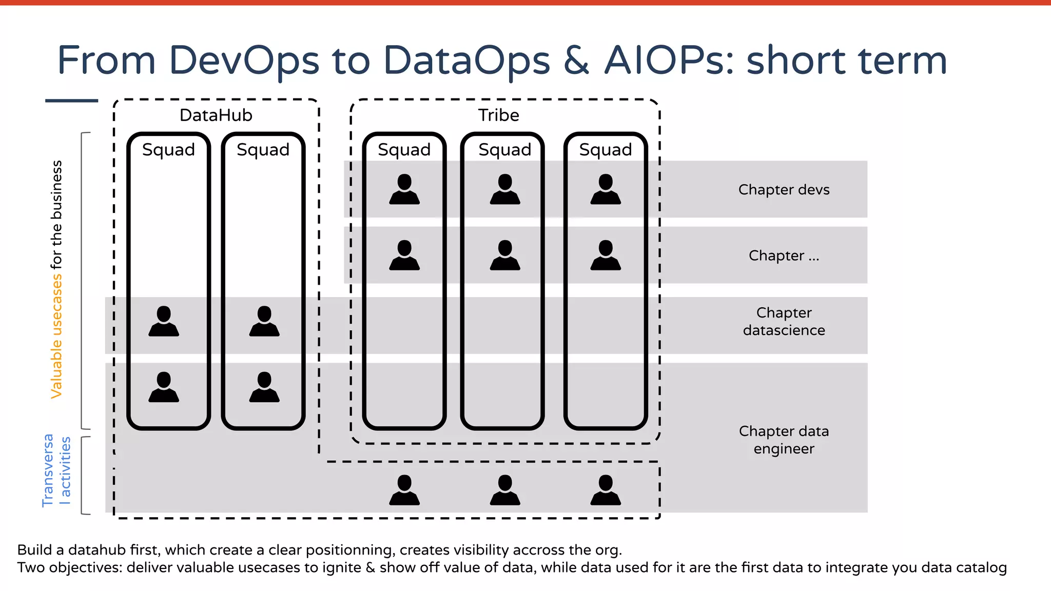 Introdution To Dataops And Aiops Or Mlops Pdf