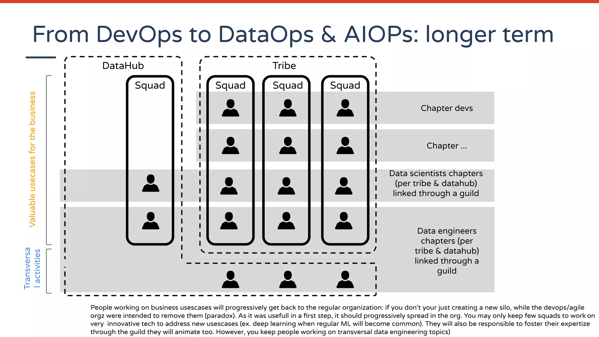 Introdution to Dataops and AIOps (or MLOps) | PDF