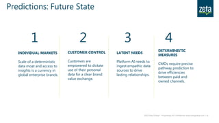 Signal Data Powered by AI | PPTX | Computer Software and Applications ...