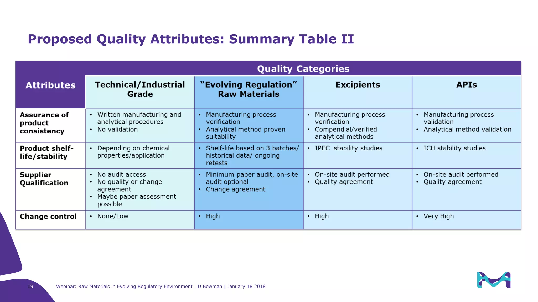 Identifying Appropriate-Quality Pharmaceutical Raw Materials in an ...