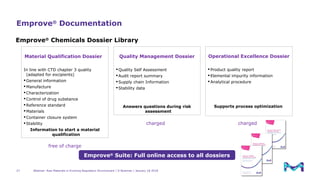 Identifying Appropriate-Quality Pharmaceutical Raw Materials in an ...