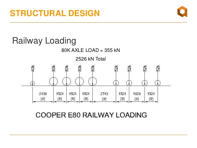 Culvert Design 201 Structural Design, Durability & Applications