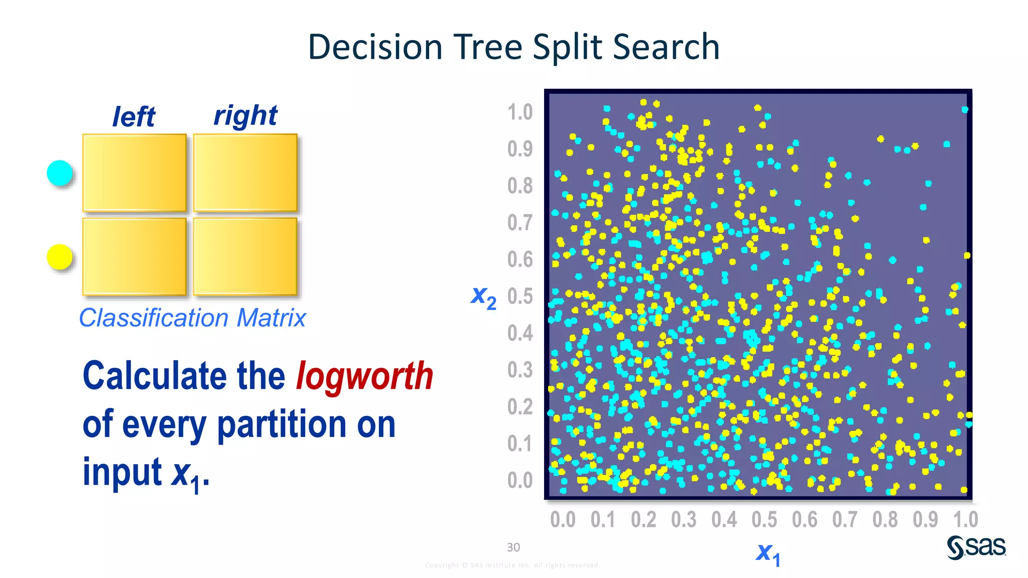 Machine Learning: Decision Trees | PPTX | Technology Industry | Industries