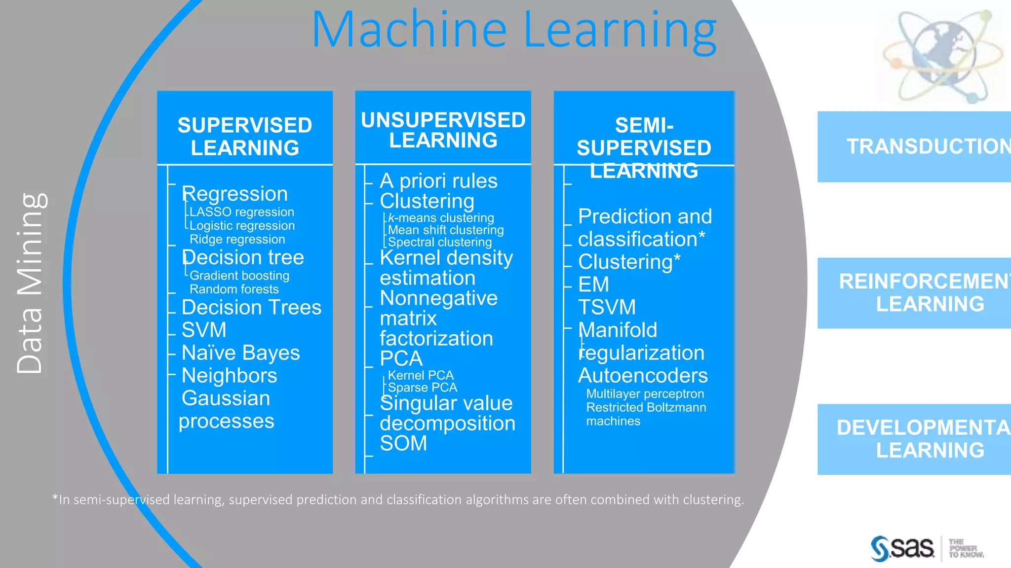 Machine Learning: Decision Trees | PPTX | Technology Industry | Industries