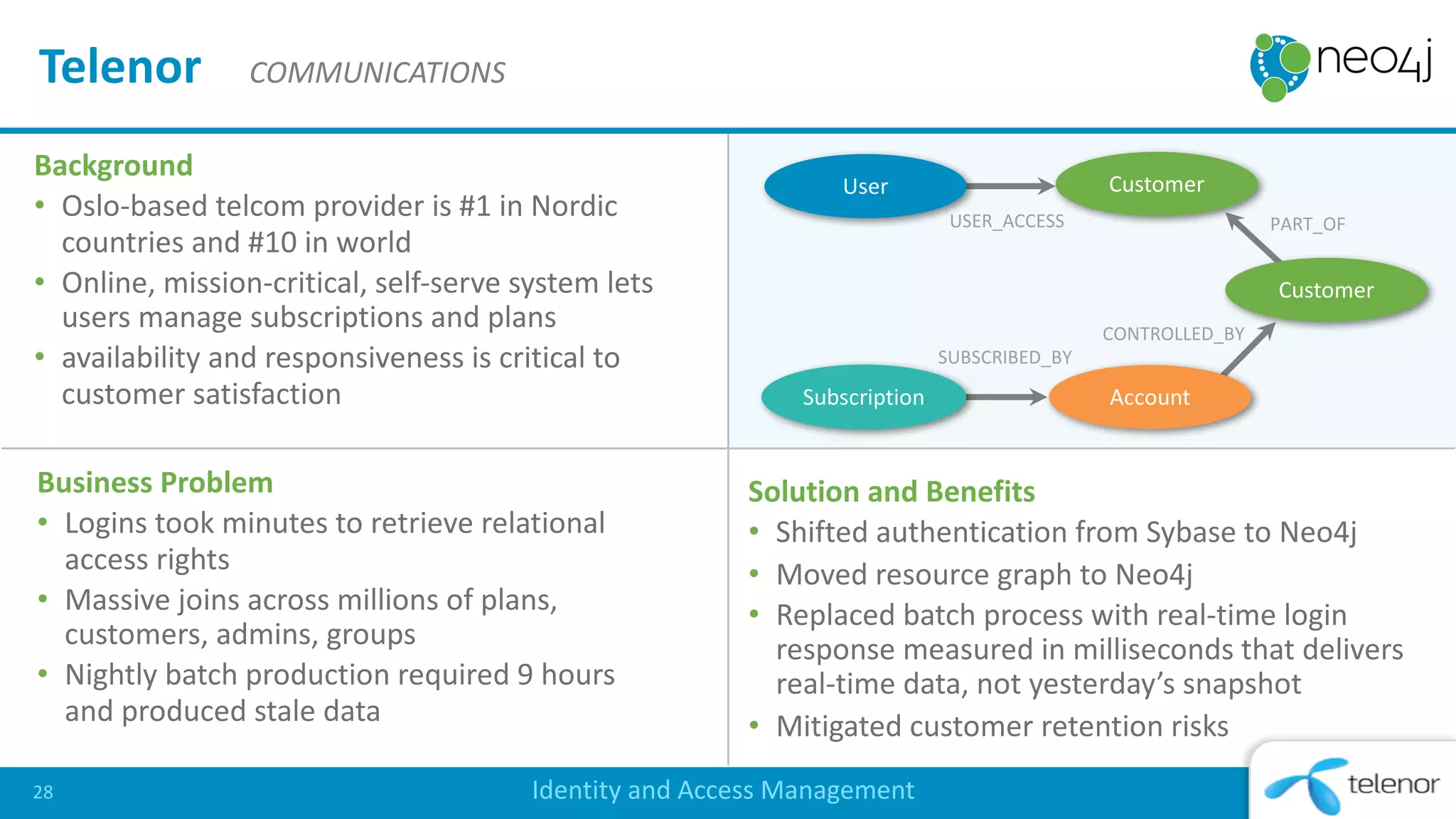 Complex Telco Networks as Simple Graphs | PDF