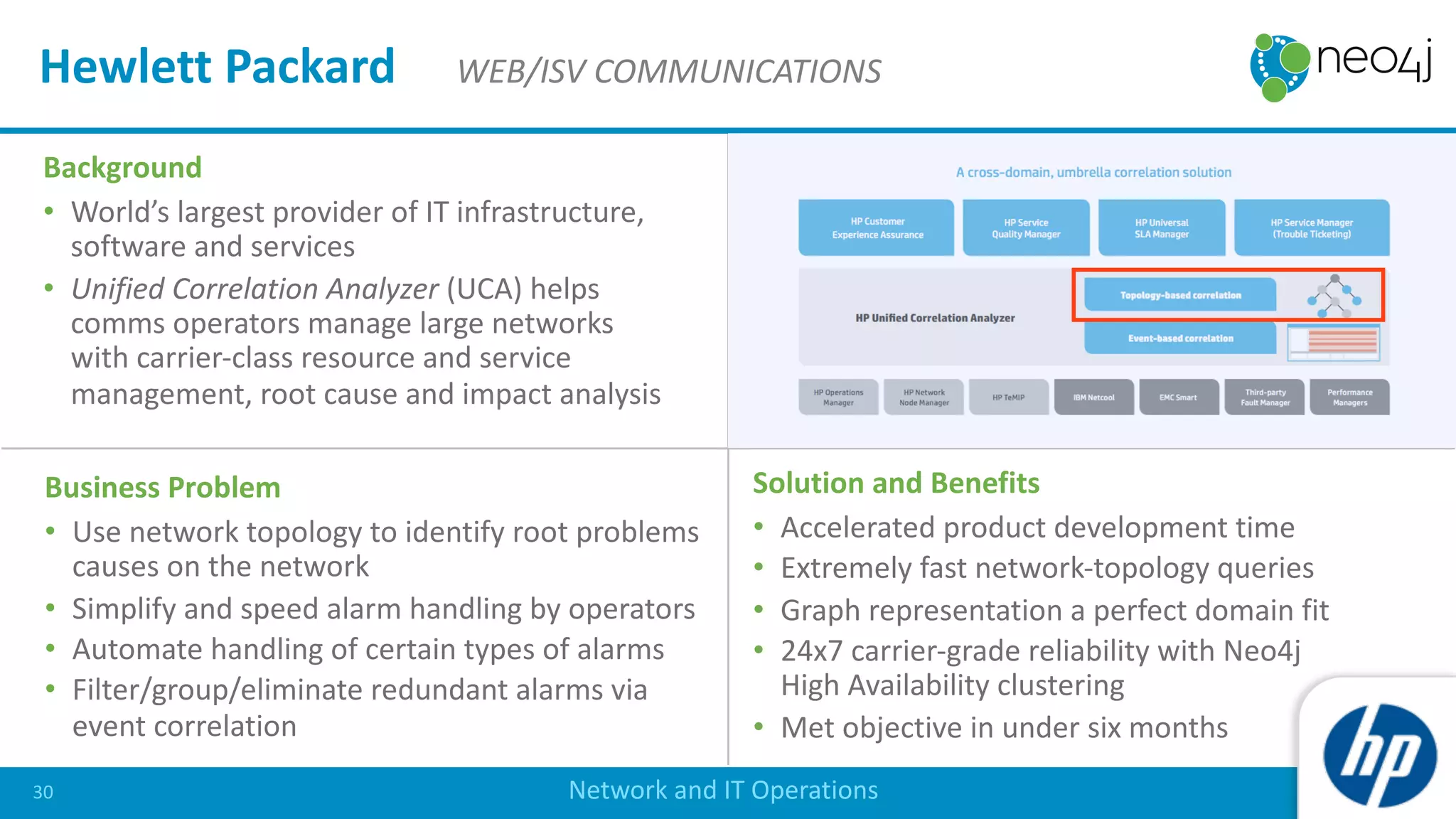 Complex Telco Networks as Simple Graphs | PDF