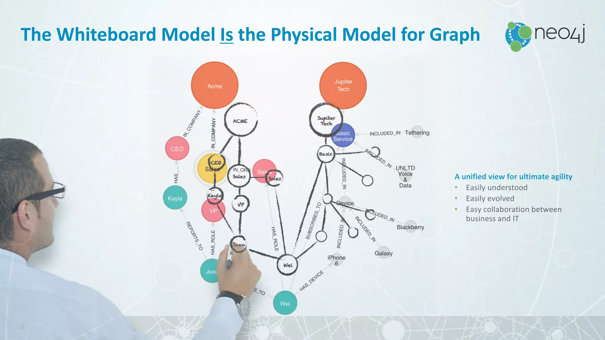 Complex Telco Networks as Simple Graphs | PPT