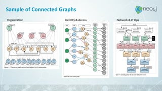 Complex Telco Networks as Simple Graphs | PPT