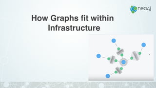 Complex Telco Networks as Simple Graphs | PPT