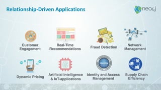 Complex Telco Networks as Simple Graphs | PPT