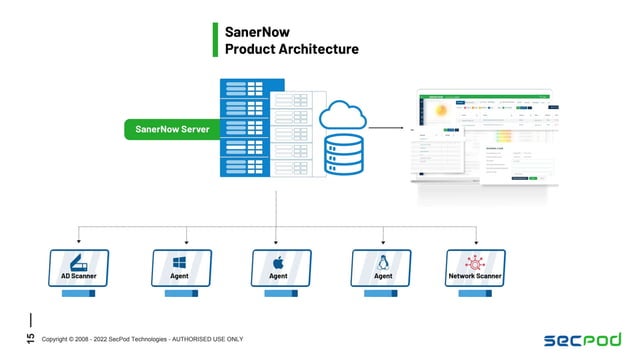 Security automation architecture principles for effective vulnerability ...