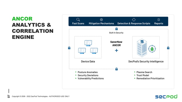 Security automation architecture principles for effective vulnerability ...