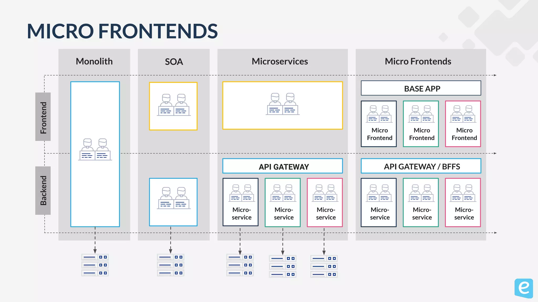 5 Key Steps To Implementing Micro Frontends On Kubernetes | PPT
