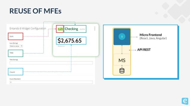5 Key Steps To Implementing Micro Frontends On Kubernetes | PPT