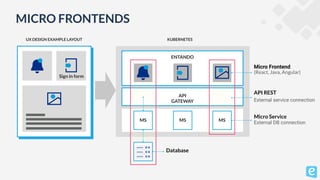 5 Key Steps To Implementing Micro Frontends On Kubernetes | PPT