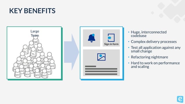 5 Key Steps To Implementing Micro Frontends On Kubernetes | PPT