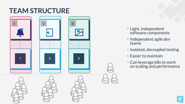 5 Key Steps To Implementing Micro Frontends On Kubernetes | PPT