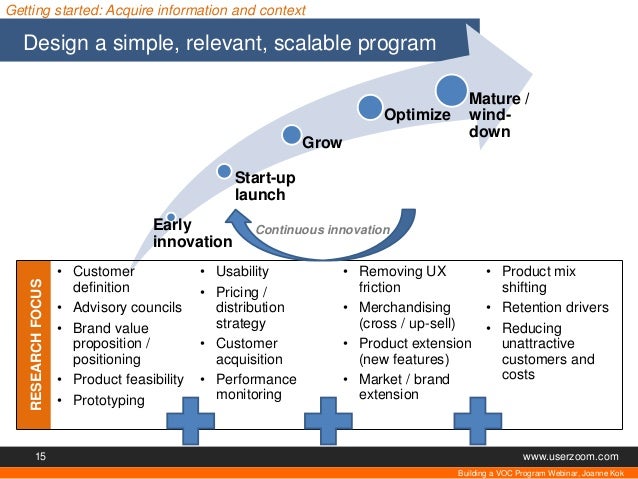 Building an Effective Voice of the Customer Program