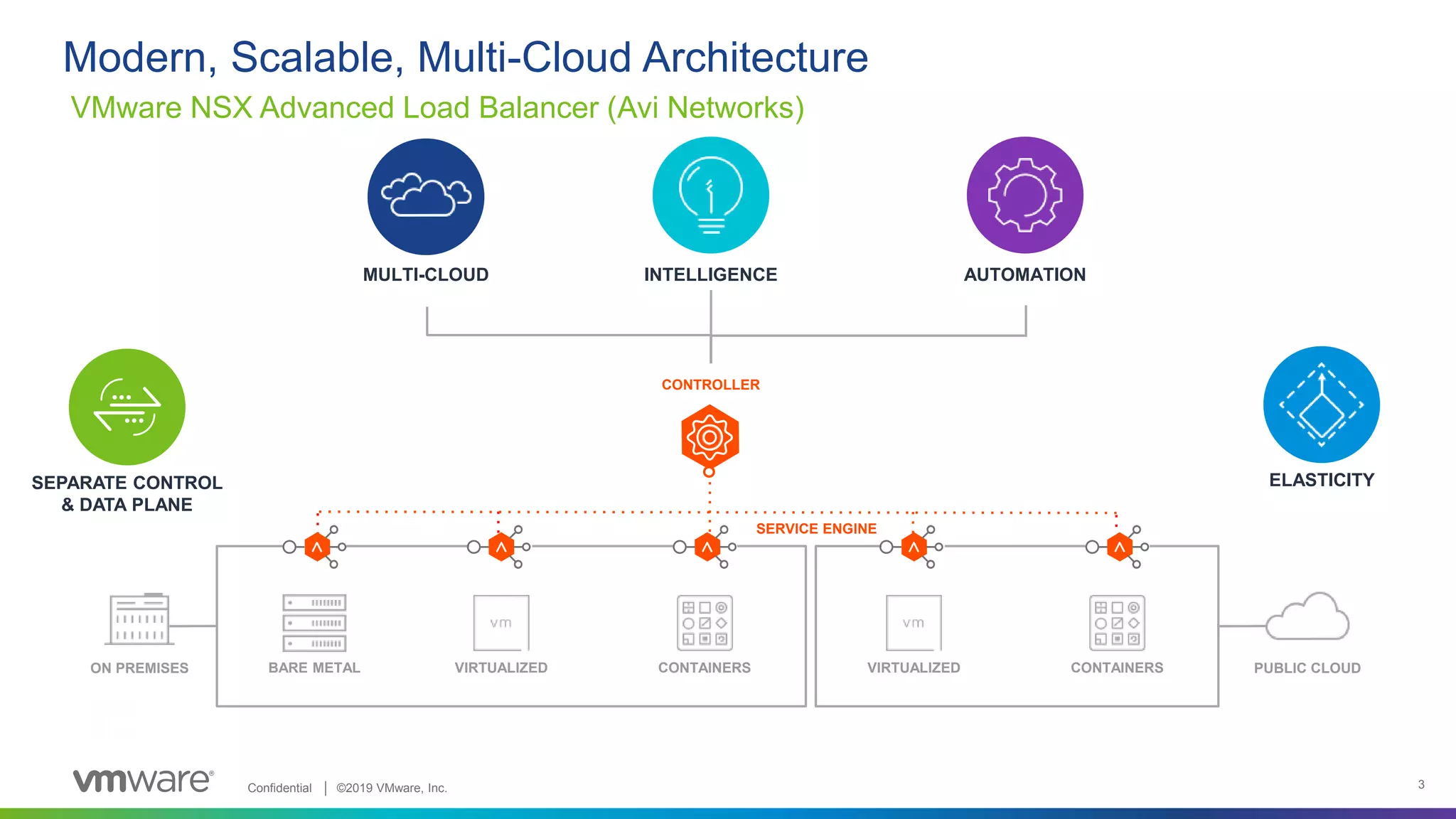 Deep Dive on GSLB with VMware NSX Advanced Load Balancer (Avi Networks ...