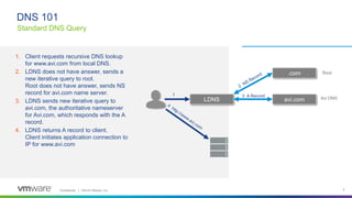 Deep Dive on GSLB with VMware NSX Advanced Load Balancer (Avi Networks ...
