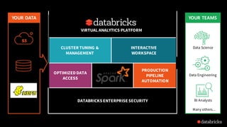 Deep Learning on Apache® Spark™: Workflows and Best Practices | PDF