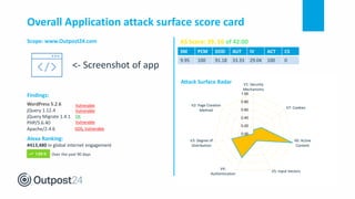 Outpost24 webinar - Demystifying Web Application Security with Attack Surface Visibility | PPT