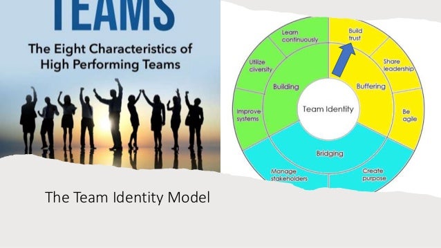 Developing A Team Values Charter | PPT