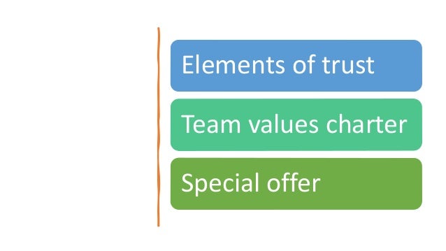 Developing A Team Values Charter | PPTX
