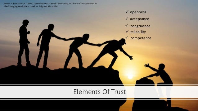 Developing A Team Values Charter | PPT