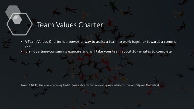 Developing A Team Values Charter | PPTX