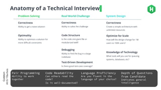 Scaling Your DevOps Team: Tips for Hiring Technical Talent | PPT