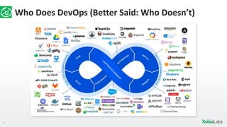 DevOps Shangri-La: Mystical Claims of Paradise | PPT