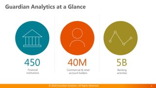 Digital banking Account Take Over | PDF